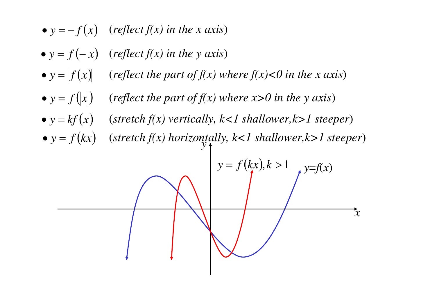 X2 t07 02 transformations (2012)