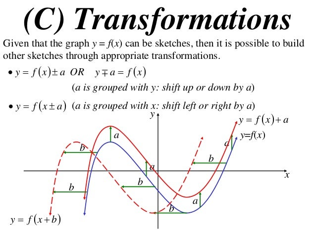 X2 t07 02 transformations (2013)