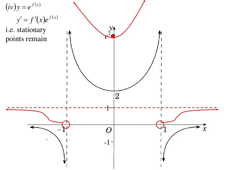 X2 t07 07 other graphs (2012)