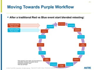 Purple Teaming with ATT&CK - x33fcon 2018 | PPT
