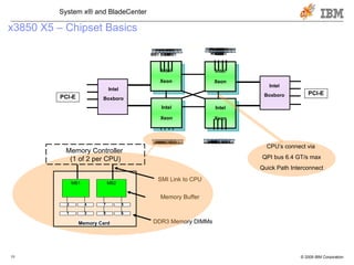 IBM System x3850 X5 Technical Presentation | PPT