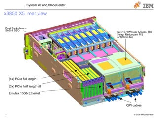 IBM System x3850 X5 Technical Presentation | PPT