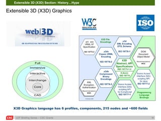 X3D 4 Enterprise Applications | PPT