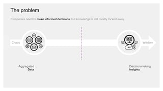 Leverage Unstructured Data to Create Knowledge Graphs: The Real Key to ...