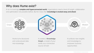 Leverage Unstructured Data to Create Knowledge Graphs: The Real Key to ...