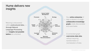 Leverage Unstructured Data to Create Knowledge Graphs: The Real Key to ...