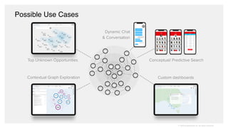 Leverage Unstructured Data to Create Knowledge Graphs: The Real Key to ...