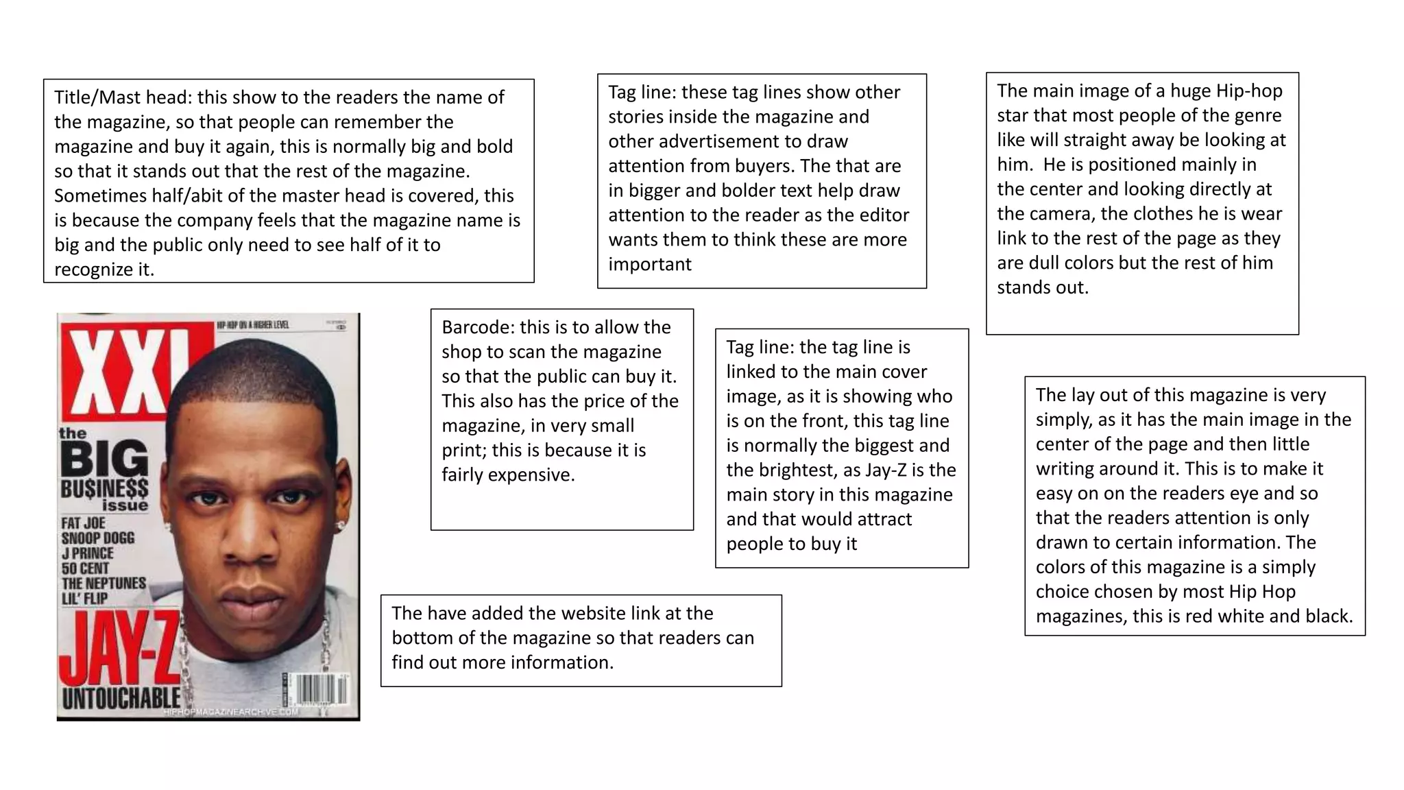 Analysis of magazines | PPT