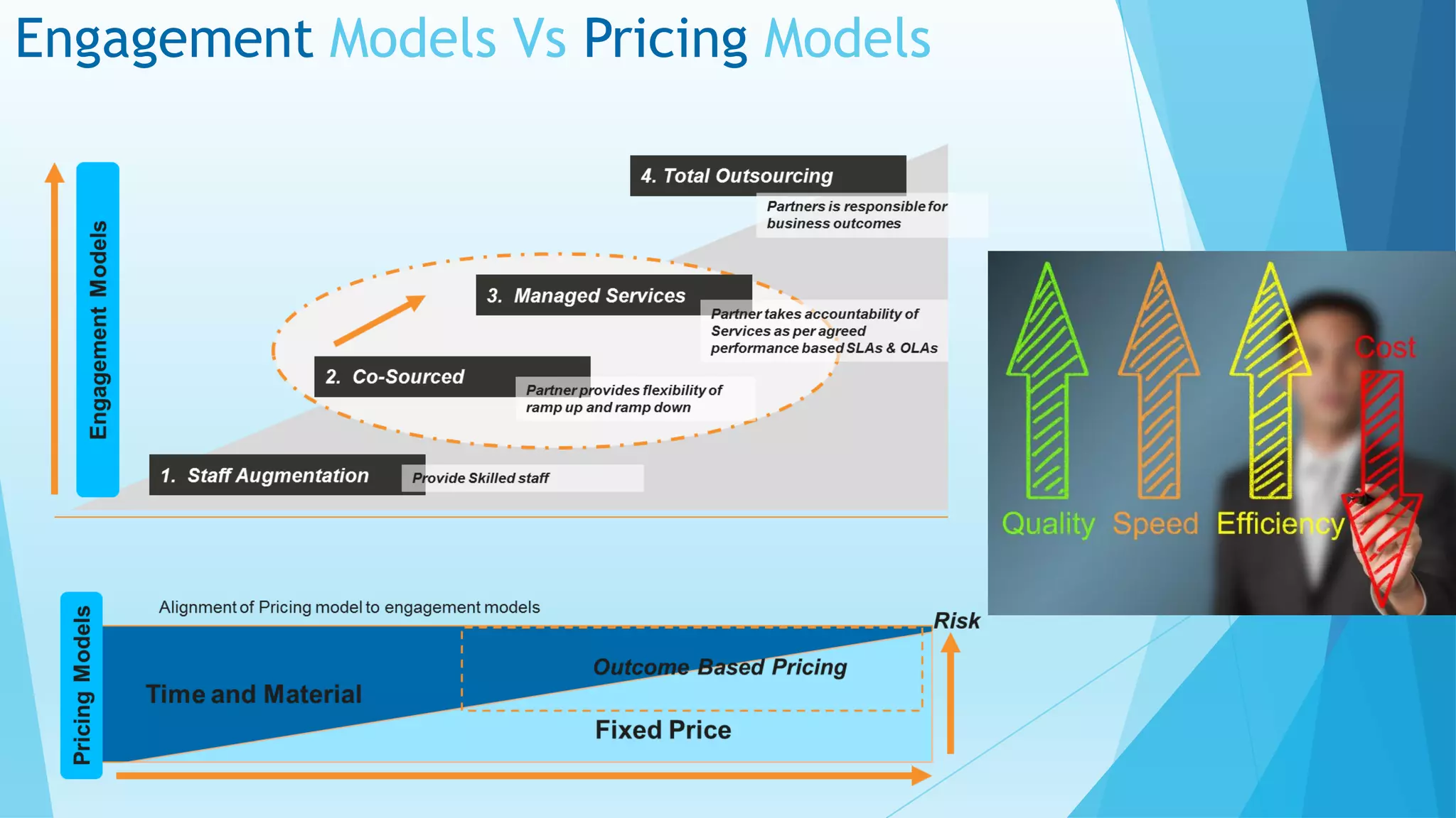 Managed Services Model For IT Services | PDF