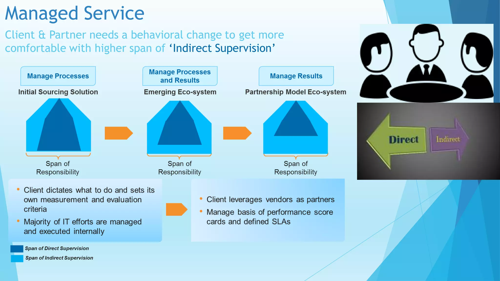 Managed Services Model For IT Services | PDF
