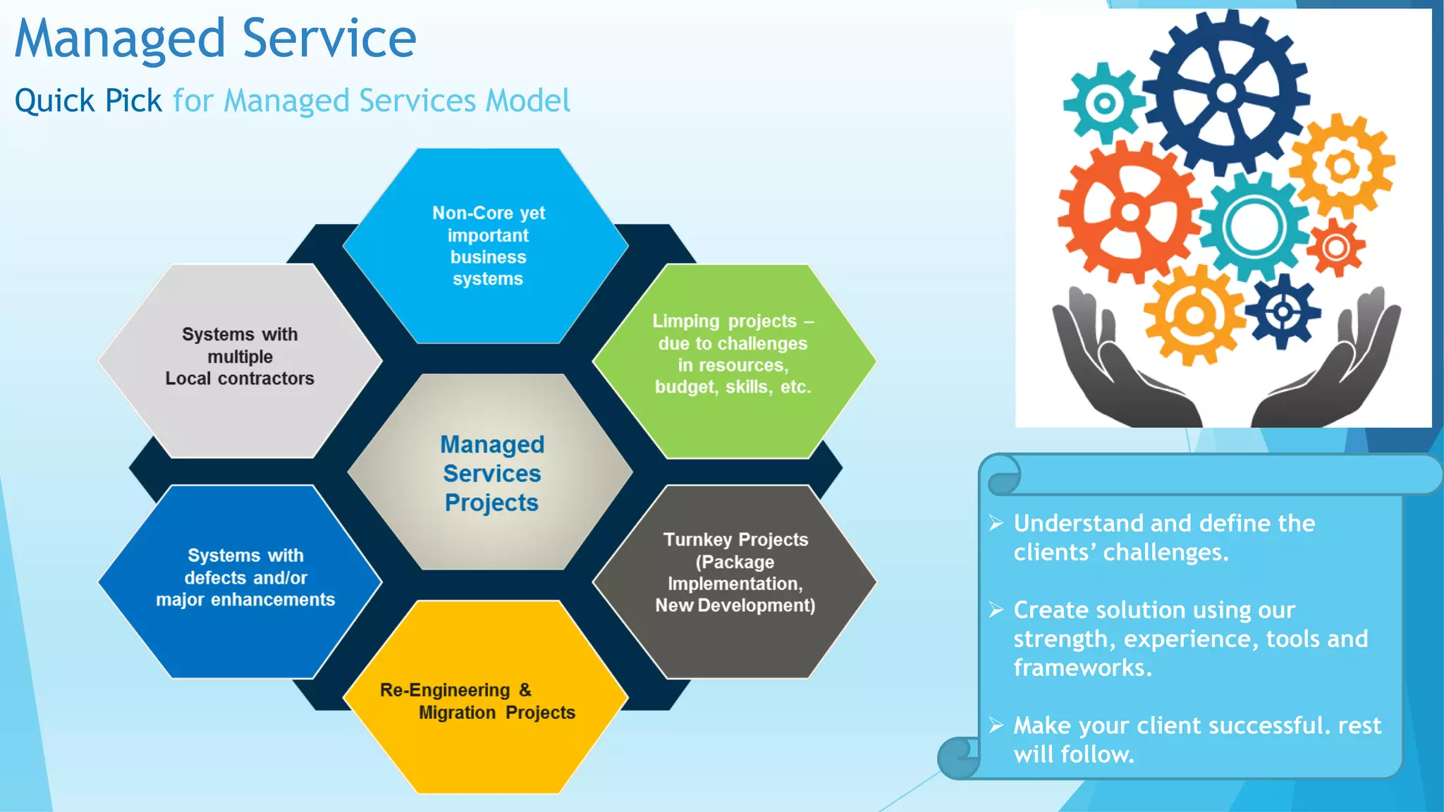 Managed Services Model For IT Services | PDF