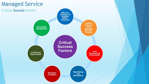 Managed Services Model For IT Services | PDF | Information Services ...