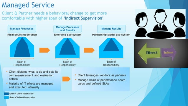 Managed Services Model For IT Services | PDF | Information Services ...
