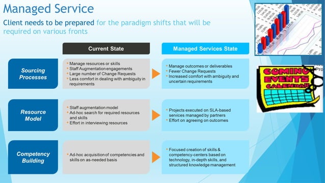 Managed Services Model For IT Services | PDF | Information Services ...