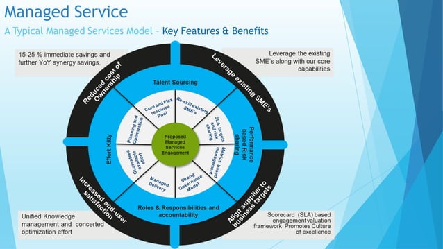 Managed Services Model For IT Services | PDF | Information Services ...