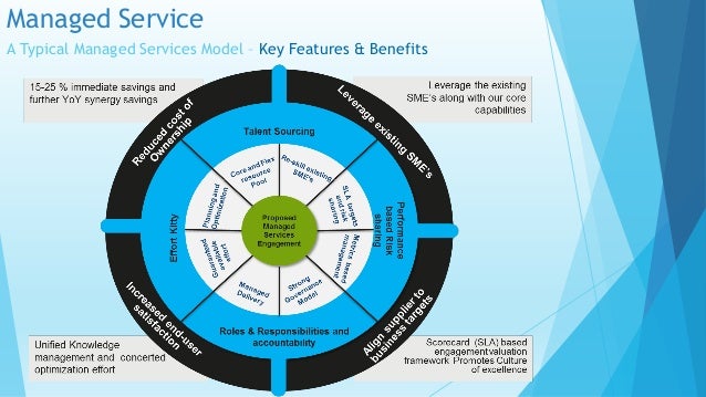 Managed Services Model For IT Services