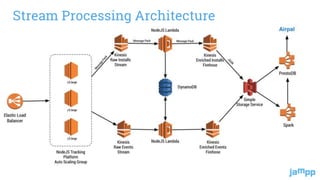 High availability, real-time and scalable architectures | PPTX | Cloud ...