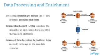 High availability, real-time and scalable architectures | PPTX | Cloud ...