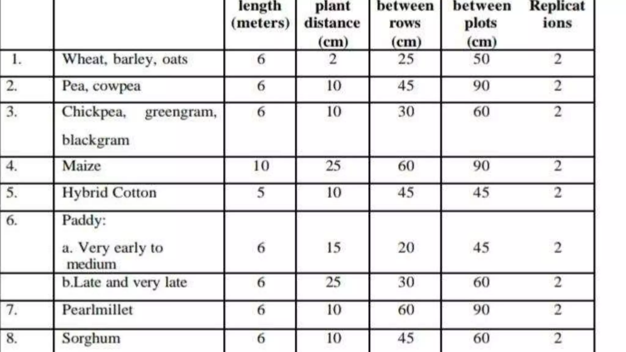 Varietal identificaton through grow-out test and Electrophoresis | PPTX