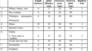 Varietal identificaton through grow-out test and Electrophoresis | PPTX