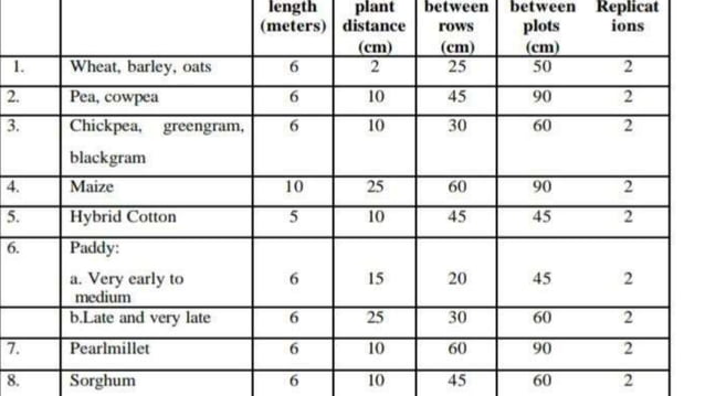 Varietal identificaton through grow-out test and Electrophoresis | PPTX