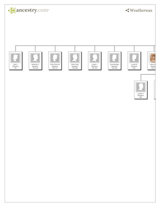 Davidson family tree printer friendly | PDF