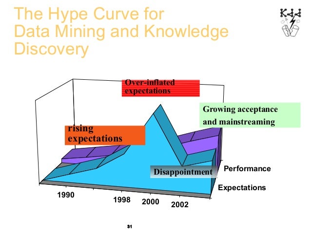 Data mining and knowledge Discovery