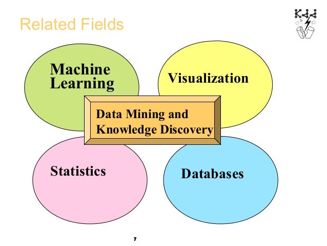 Data mining and knowledge Discovery