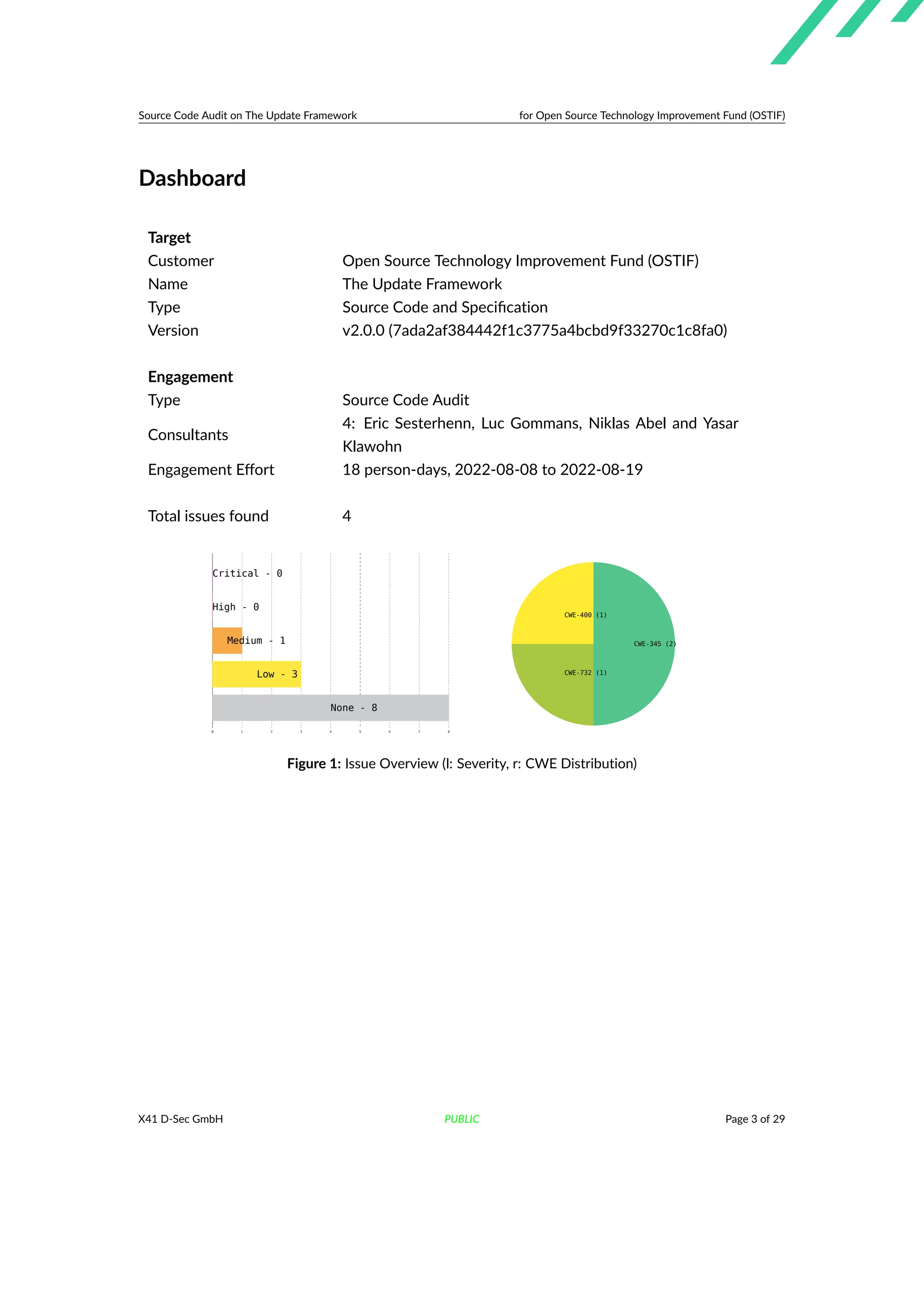 X41-TUF-Audit-2022-Final-Report-PUBLIC.pdf