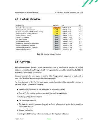 X41-TUF-Audit-2022-Final-Report-PUBLIC.pdf