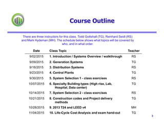 X472 class 09 1 of 2 title 24 and leed | PPT