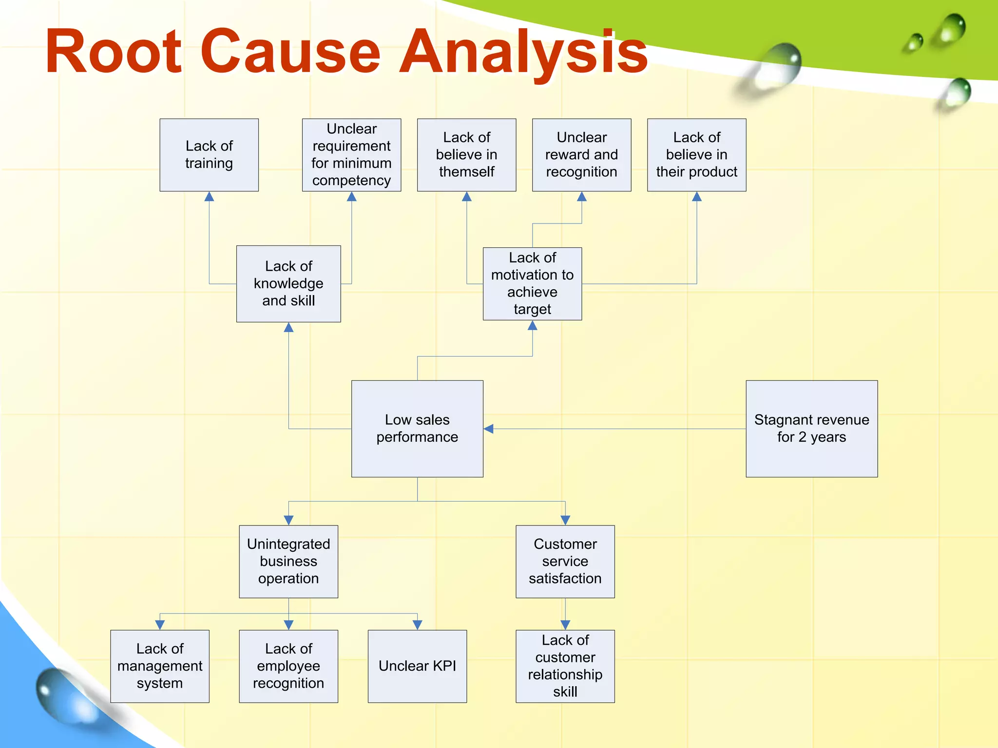 bluesky thinking case study | PPT
