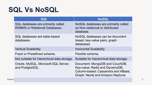 Introduction to MongoDB.pptx | Databases | Computer Software and ...