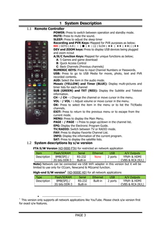 X5 user manual v1.0a