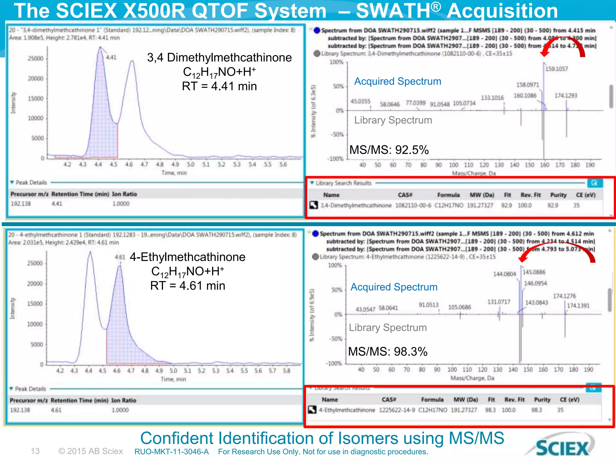 Ignite your Routine Testing Methods | PPTX