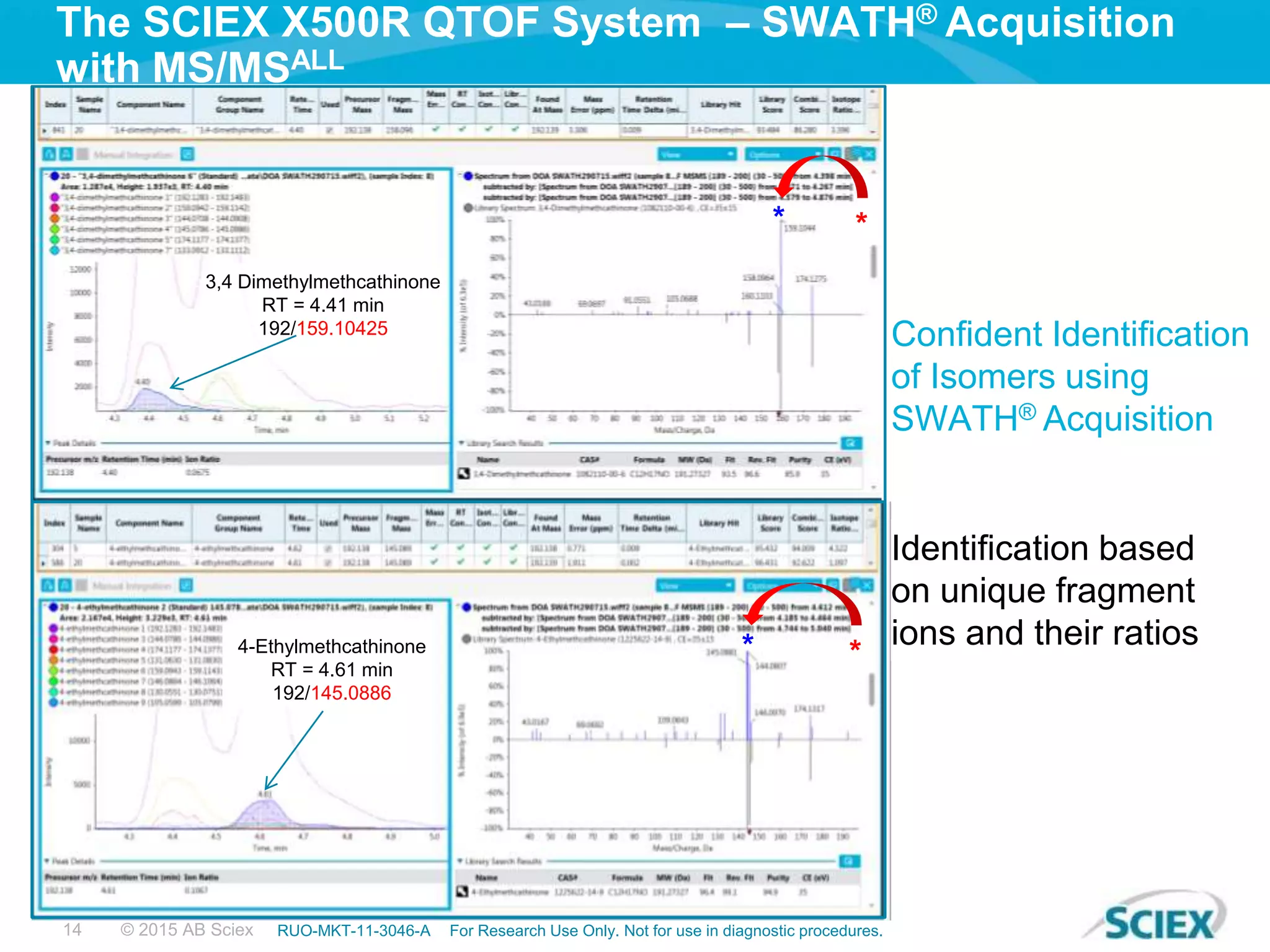 Ignite your Routine Testing Methods | PPTX