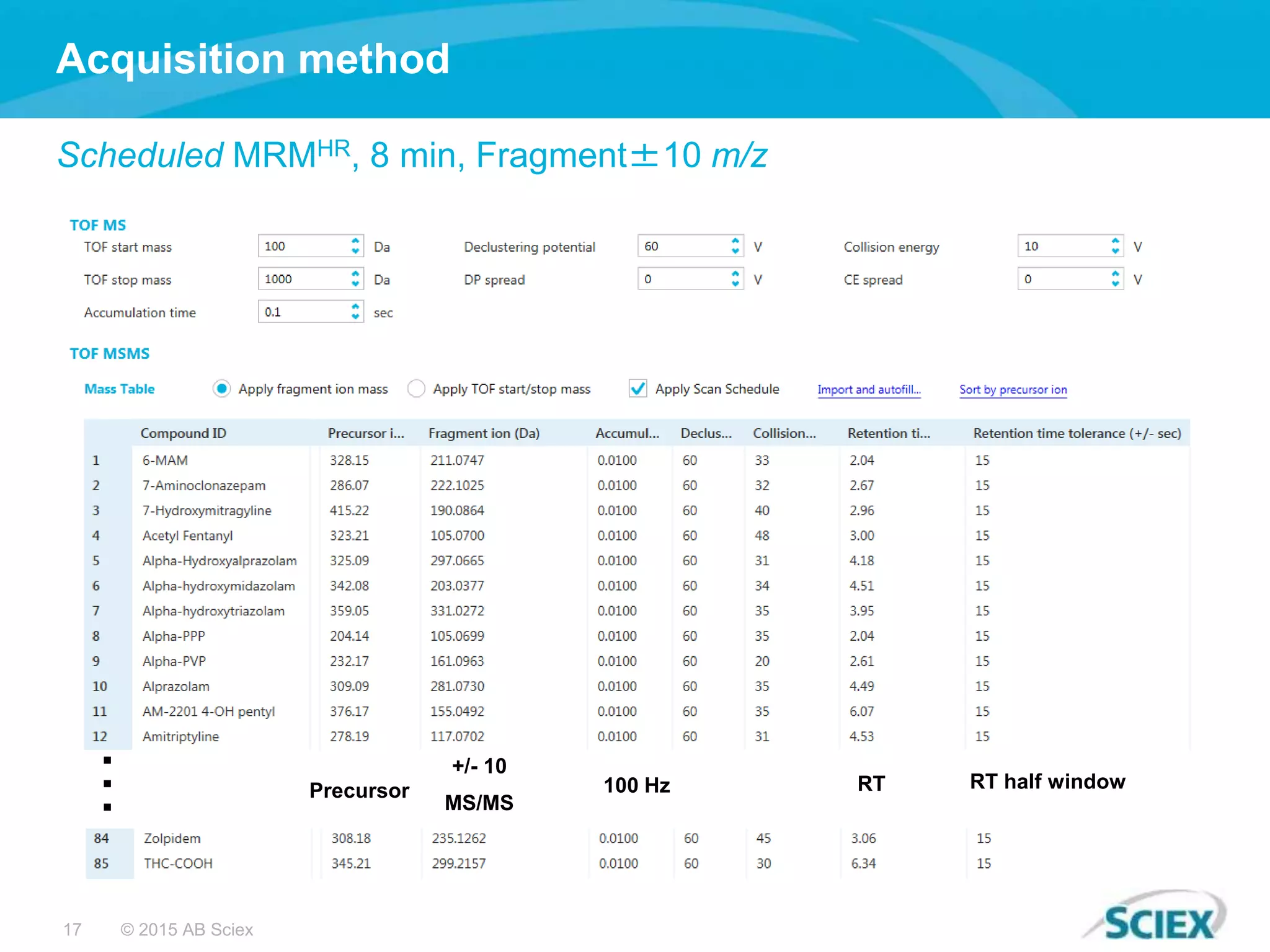 Ignite your Routine Testing Methods | PPTX