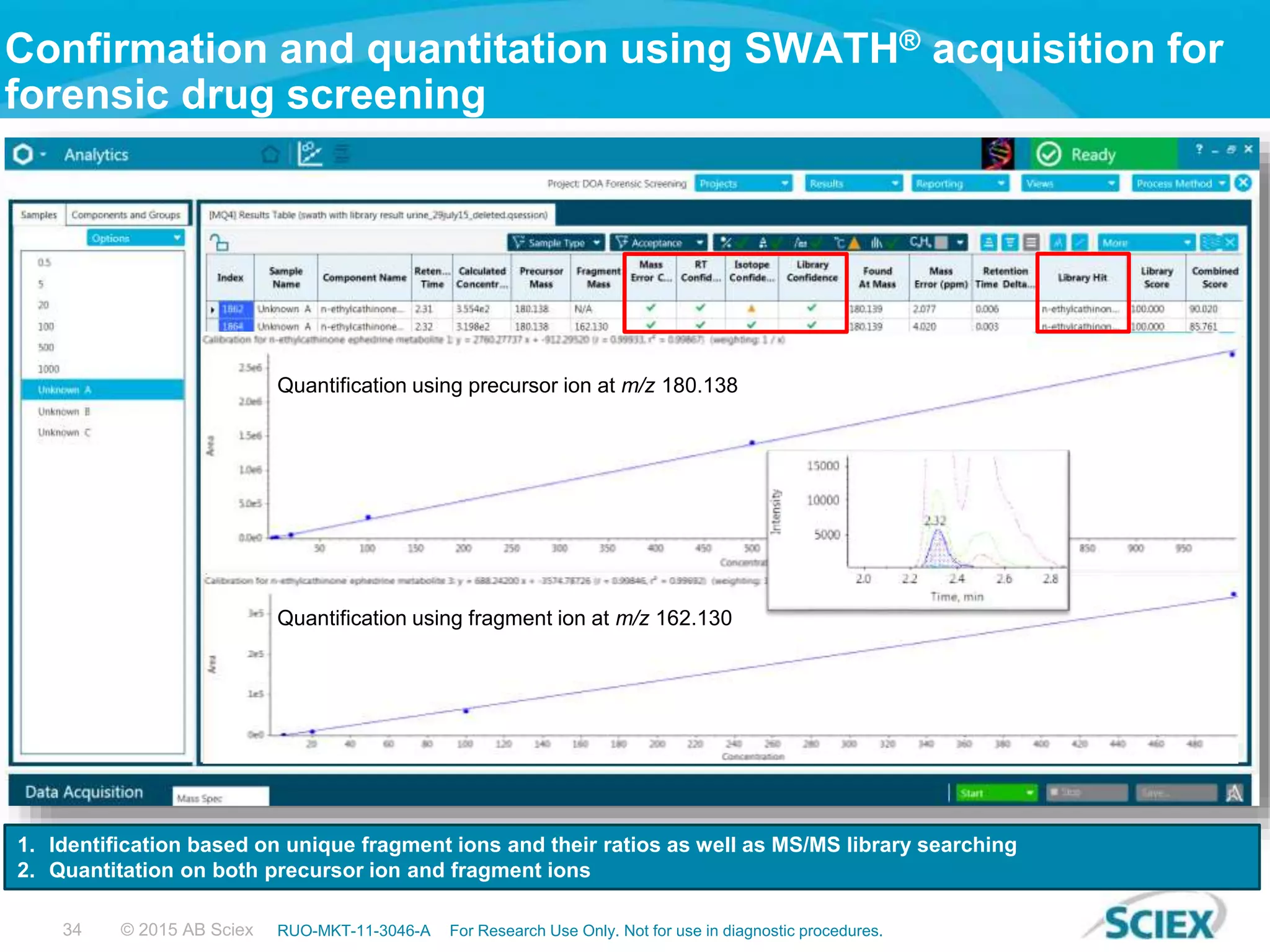 Ignite your Routine Testing Methods | PPTX