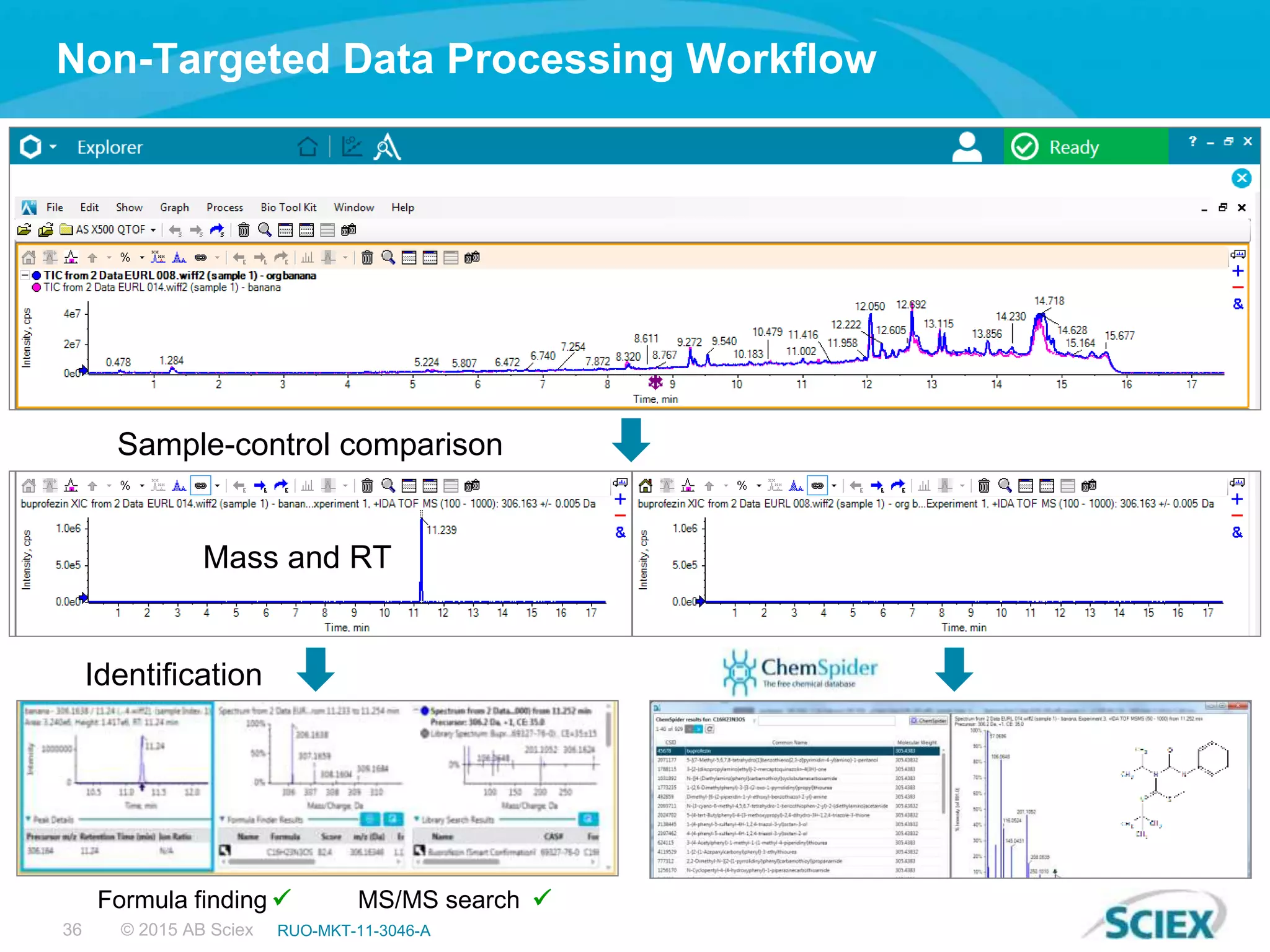Ignite your Routine Testing Methods | PPTX
