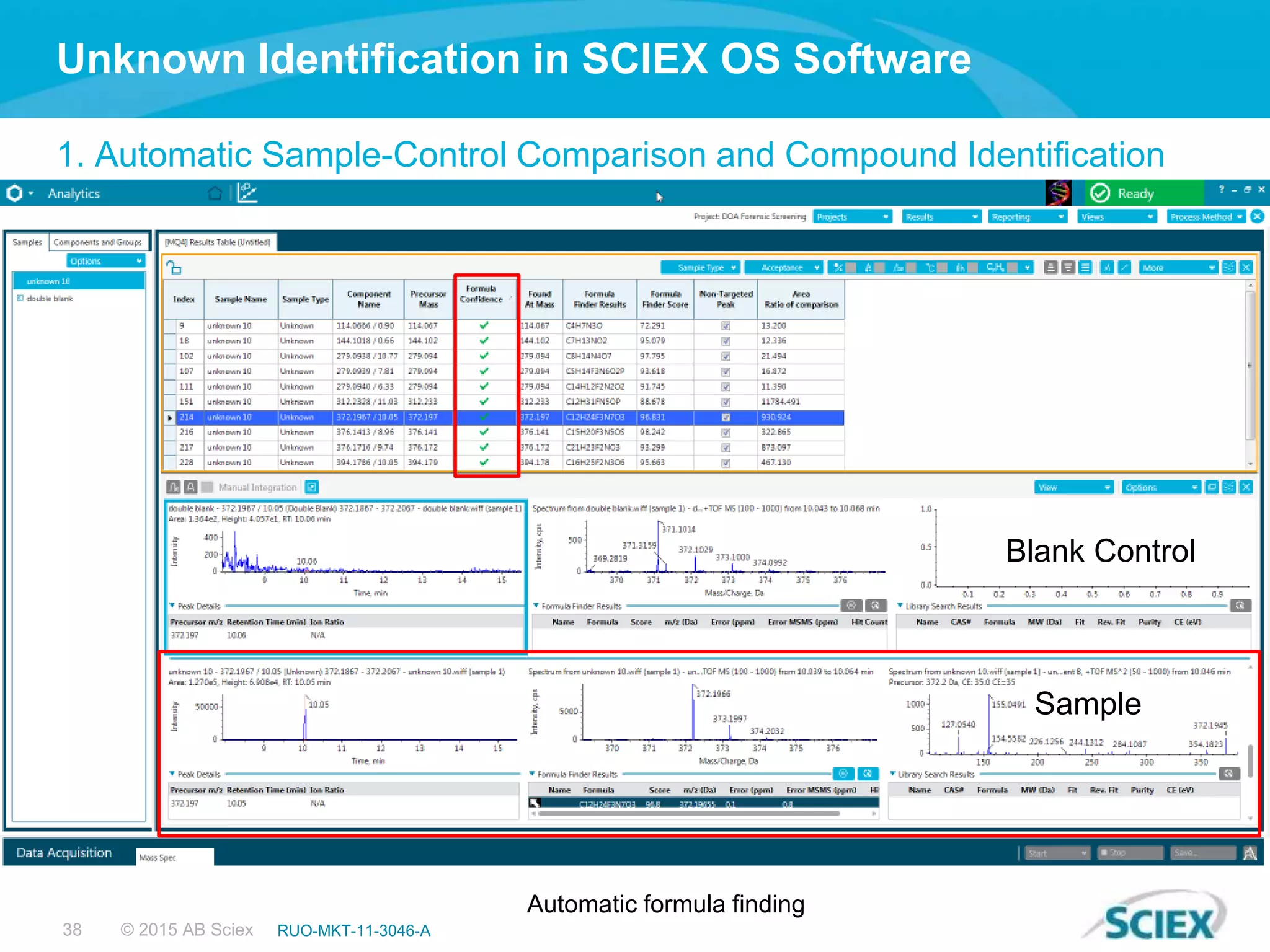 Ignite your Routine Testing Methods | PPTX
