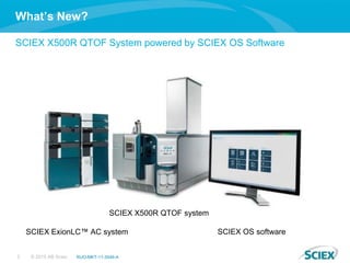 Ignite your Routine Testing Methods | PPTX