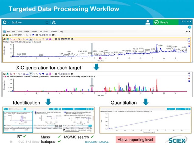 Ignite your Routine Testing Methods | PPT