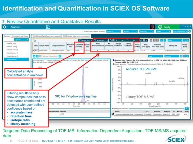 Ignite your Routine Testing Methods | PPT
