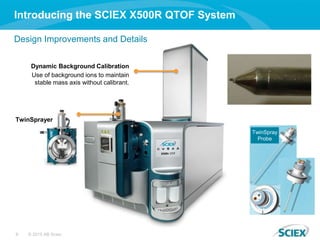 Ignite your Routine Testing Methods | PPTX