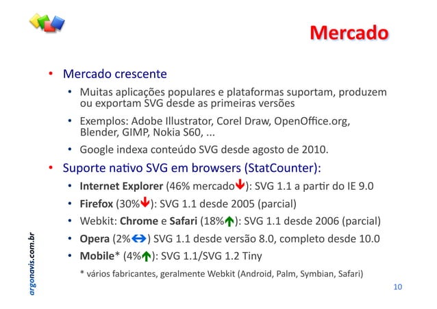 Svg Scalable Vector Graphics Uma Introdução Prática Ppt 