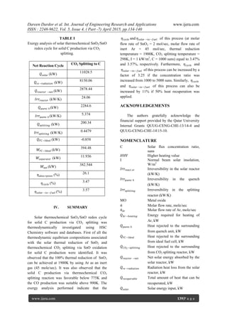 Solar Thermochemical Conversion of CO2 into C via SnO2/SnO Redox Cycle ...