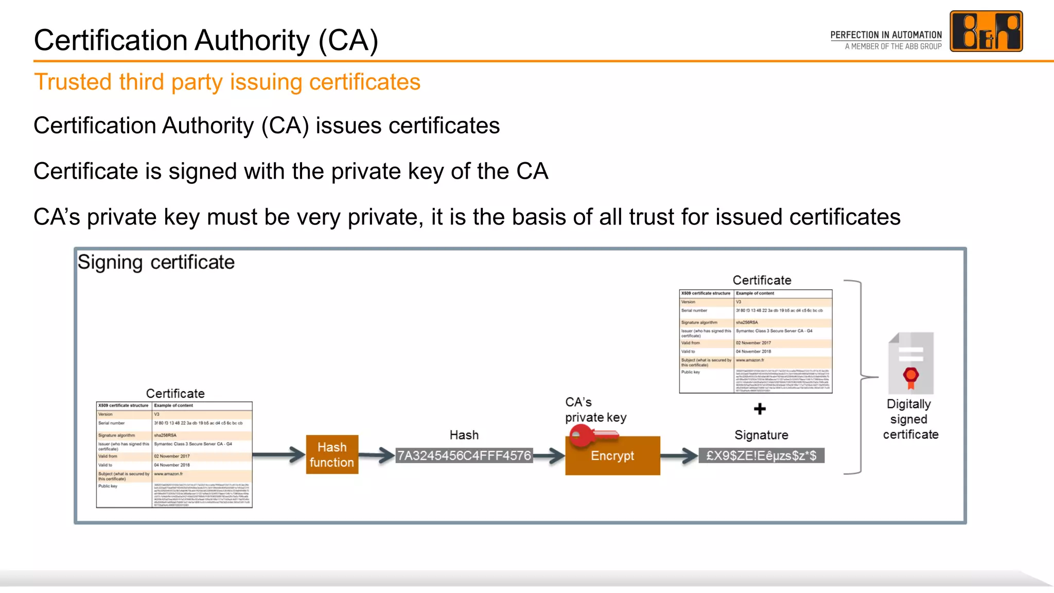 An introduction to X.509 certificates | PDF