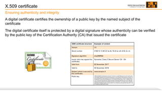 An introduction to X.509 certificates | PDF