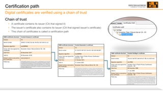 An introduction to X.509 certificates | PDF