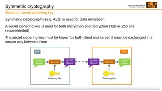 An introduction to X.509 certificates | PDF